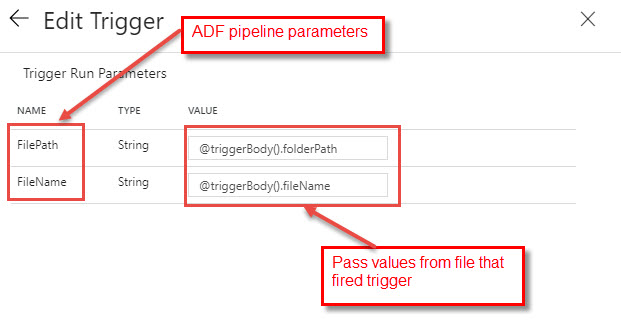 Azure Data Factory Event Triggers