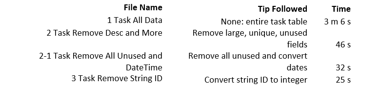 Power BI Performance Tips and Techniques