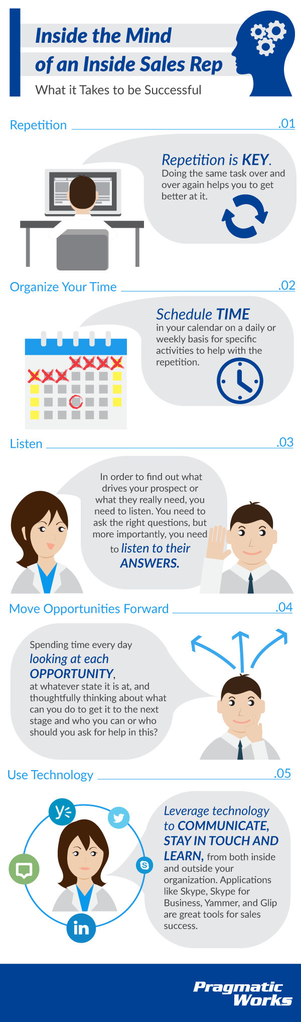 Inside the Mind of an Inside Sales Rep