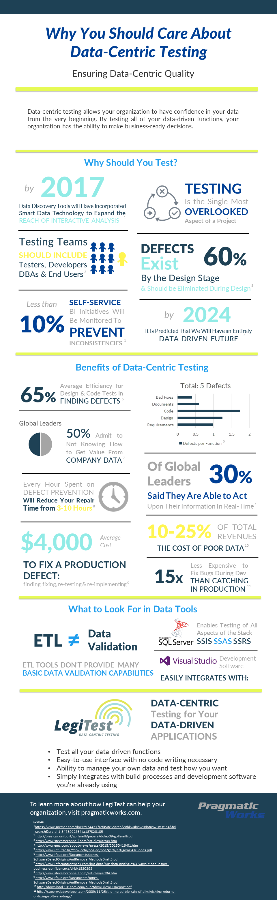 Why You Should Care About Data Testing