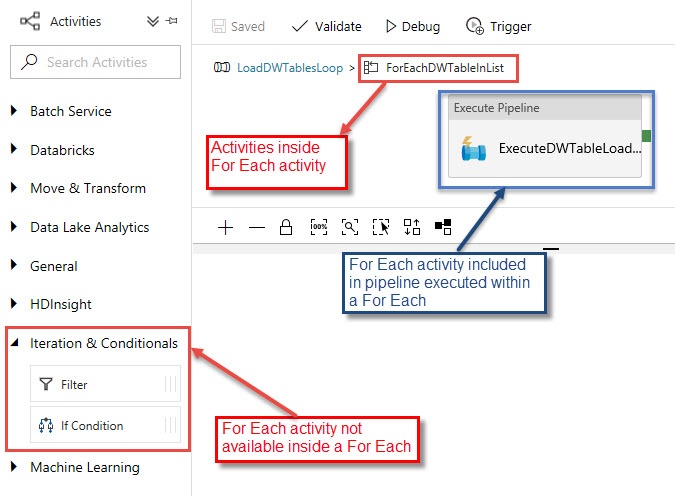 Nesting ForEach Loops in Data Factory