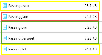 Using ORC, Parquet and Avro Files in Azure Data Lake