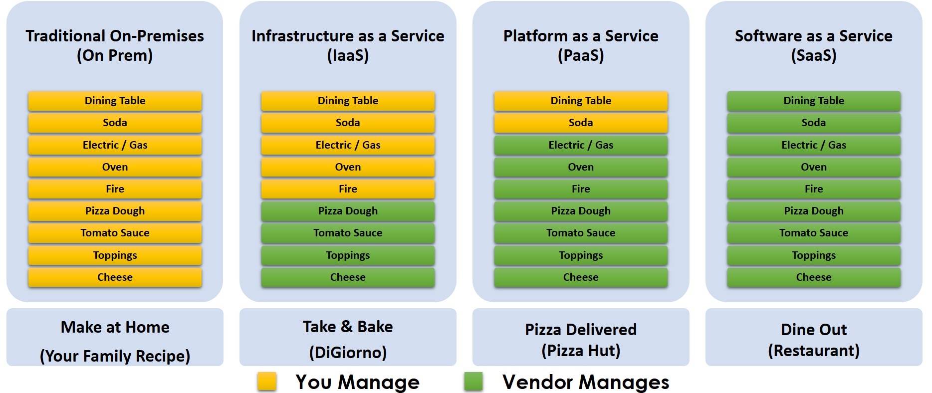 This Week In Data - What Does Pizza Have to Do with the Cloud?