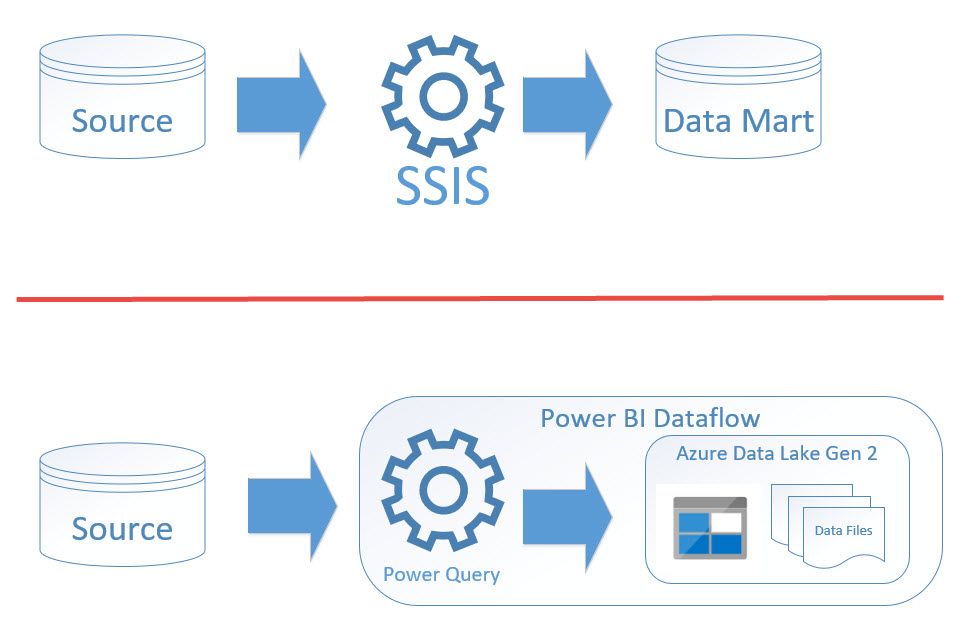 ETL in Power BI with Dataflow ETL in Power BI with Dataflow