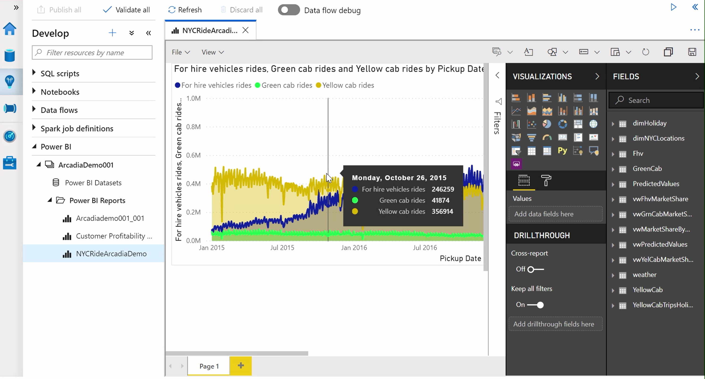 Azure SQL Data Warehousing was cool, Azure Synapse Analytics is cooler