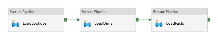 Azure Data Factory - Execute Pipelines in Sequence