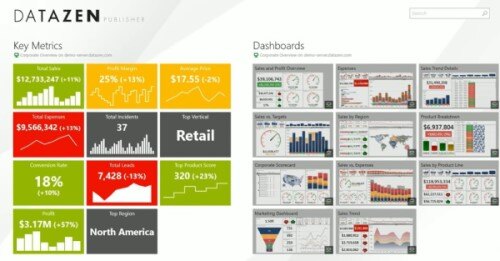 Designing Datazen Dashboards
