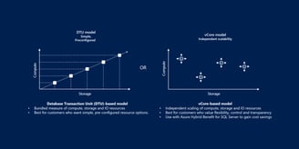 DTU vs. vCore - What's the Difference?