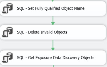 Exposure Data Audit - Personally Identifiable Information - SQL Server