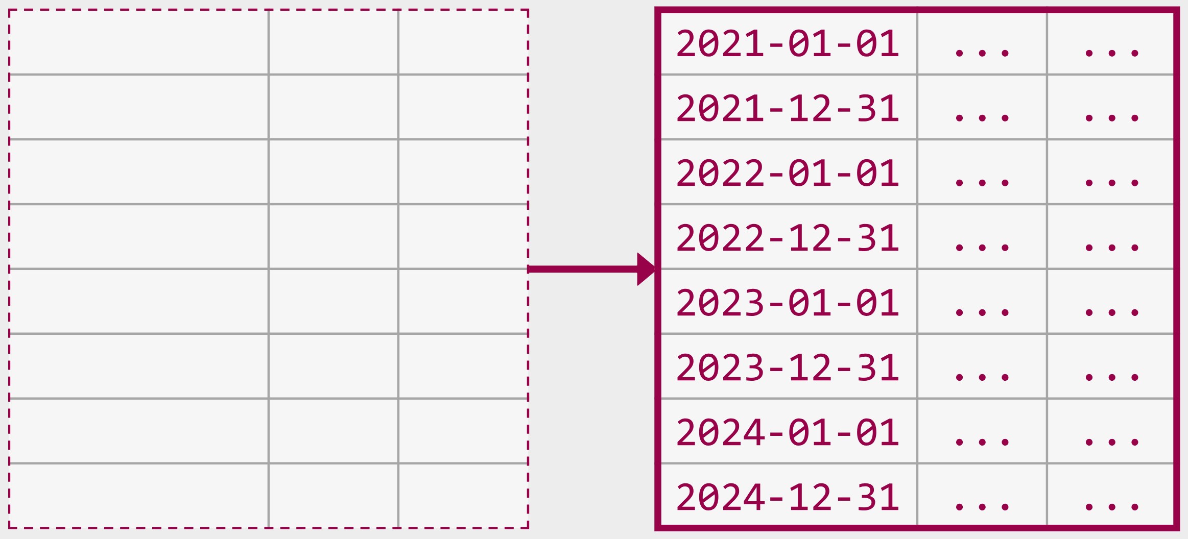 Table Partitioning in SQL Server – Partition Switching