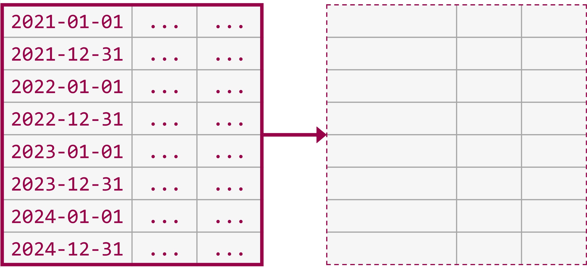 Table Partitioning In Sql Server Partition Switching