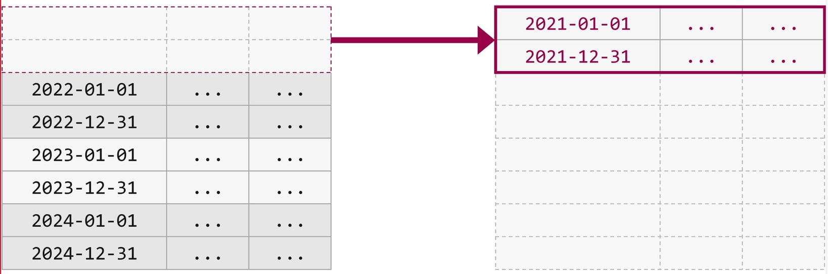 Table Partitioning in SQL Server – Partition Switching