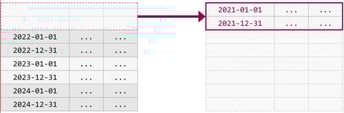 Table Partitioning in SQL Server – Partition Switching