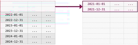 Table Partitioning in SQL Server – Partition Switching