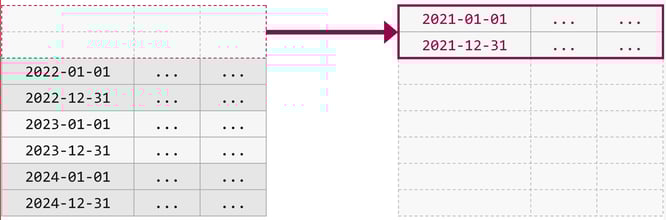 Table Partitioning in SQL Server – Partition Switching