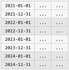 Table Partitioning in SQL Server – The Basics