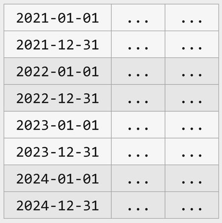 Table Partitioning in SQL Server – The Basics