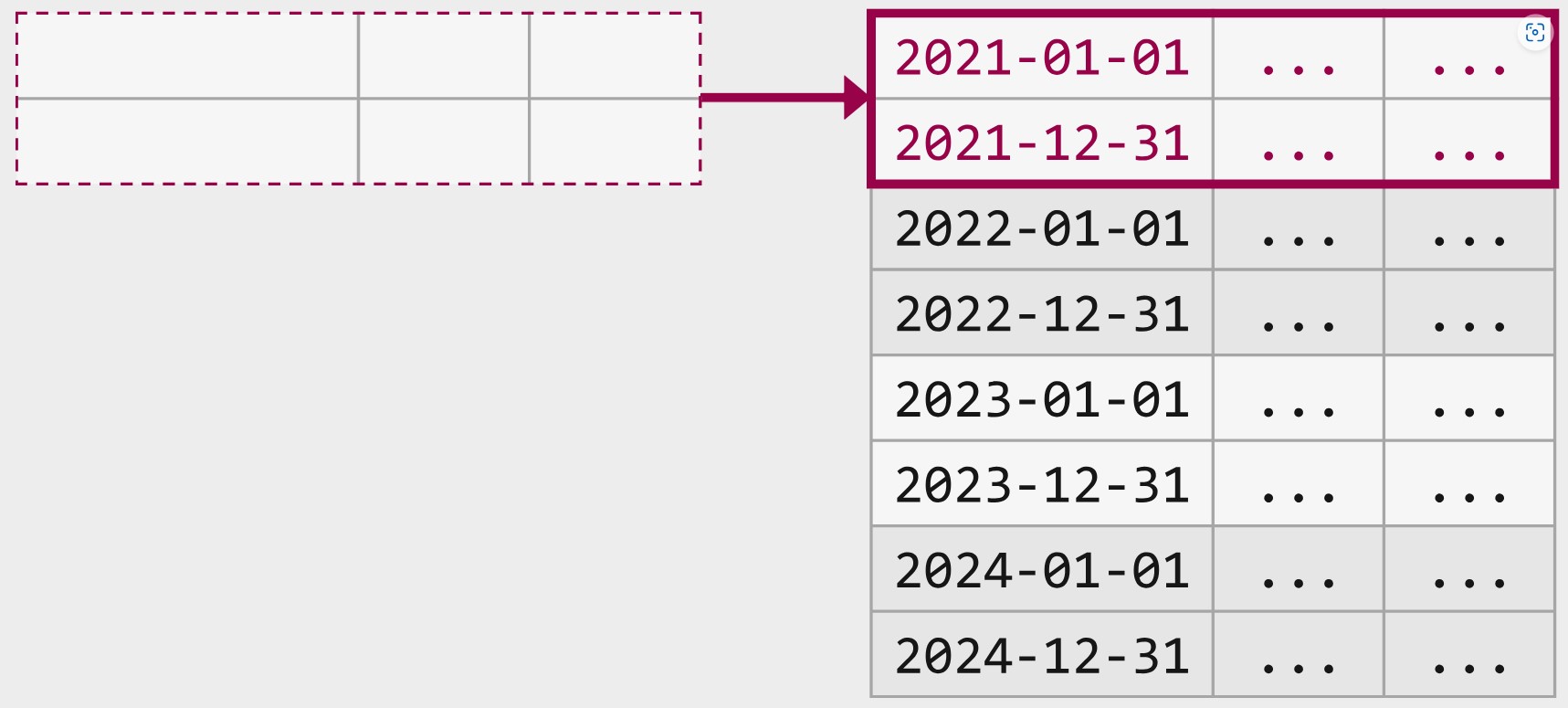 Table Partitioning in SQL Server – Partition Switching