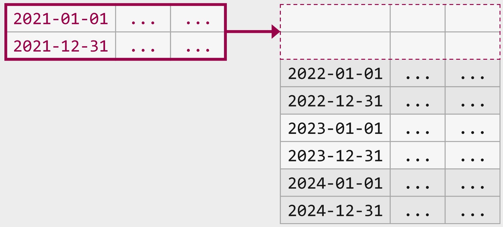 Table Partitioning In Sql Server Partition Switching