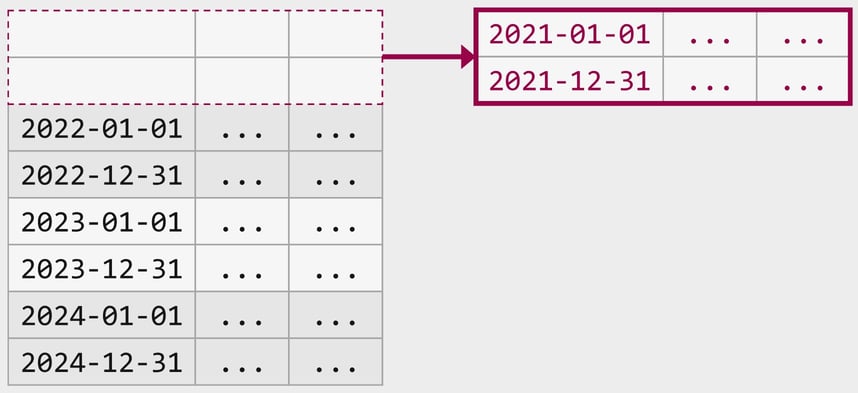 Table Partitioning in SQL Server – Partition Switching