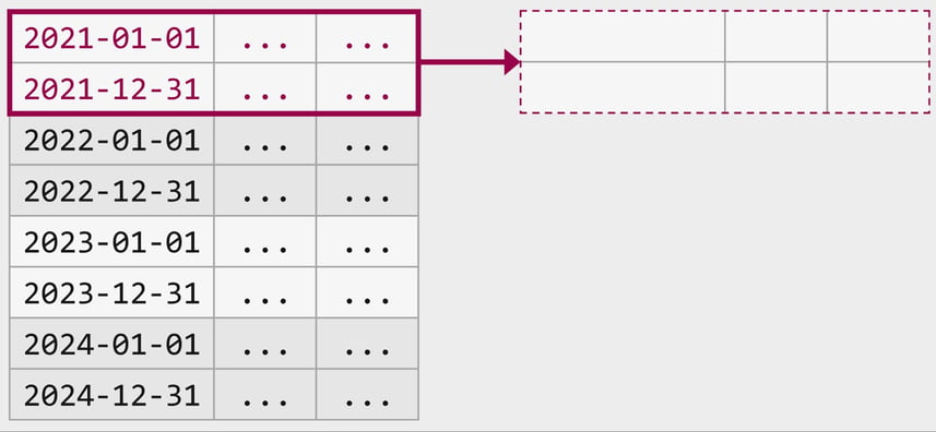 Table Partitioning In Sql Server Partition Switching
