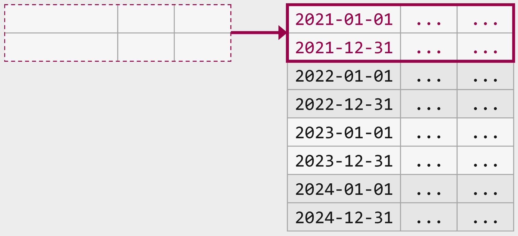 Table Partitioning in SQL Server – Partition Switching